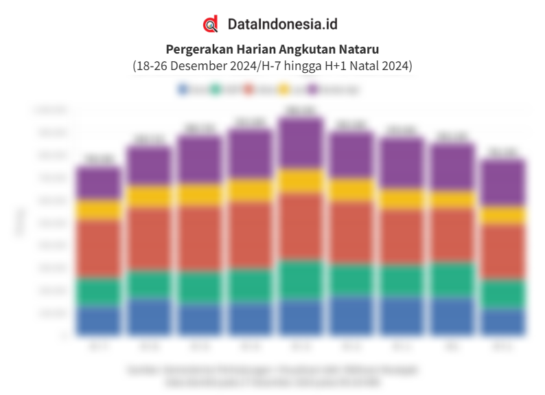 Data Pergerakan Penumpang Angkutan Jelang Nataru 2024/2025 hingga 26 Desember 2024 ...