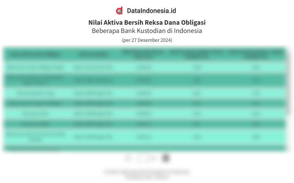 Daftar NAB Reksa Dana Obligasi hingga Saham per 27 Desember 2024 - Dataindonesia.id