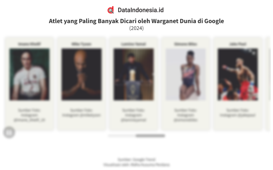 Daftar Atlet yang Paling Banyak Dicari Pengguna Internet Dunia di Google pada 2024 ...