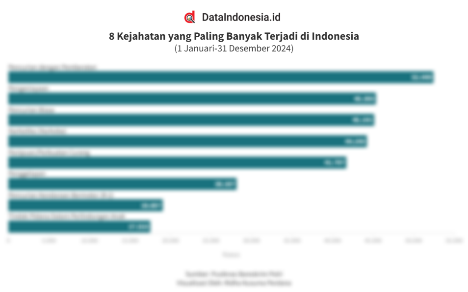 Data Jenis Kejahatan yang Paling Banyak Terjadi di Indonesia sejak 1 ... Data Jenis Kejahatan yang Paling Banyak Terjadi di Indonesia sejak 1 ...