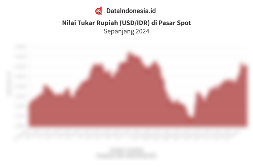 Data Laju Nilai Tukar Rupiah Terhadap Dolar AS dan Fokus Utama Pasar Sepanjang 2024 ...