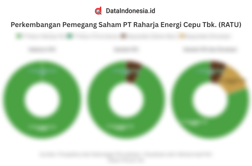 Data Rencana Penggunaan Dana IPO dan Komposisi Pemegang Saham Raharja ...