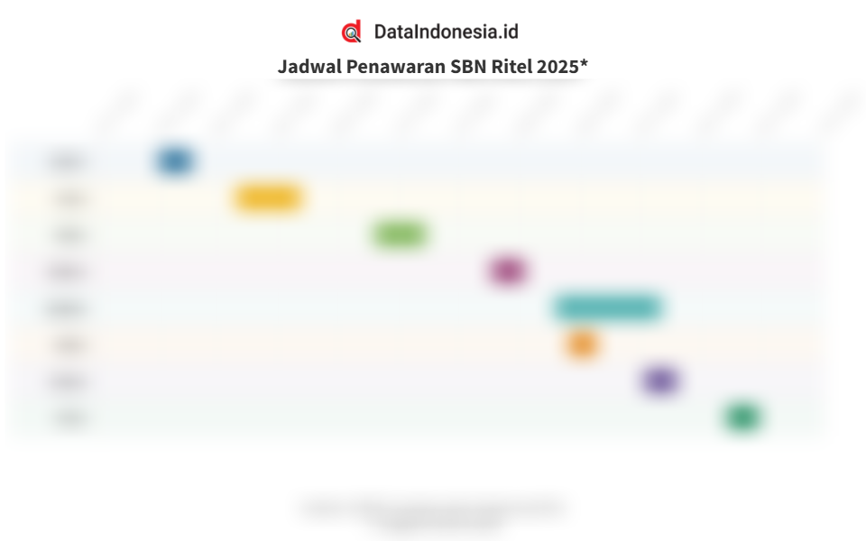 Jadwal Penawaran Surat Berharga Negara (SBN) Ritel Sepanjang 2025 ... Jadwal Penawaran Surat Berharga Negara (SBN) Ritel Sepanjang 2025 ...