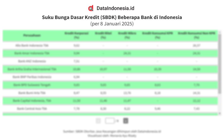 Daftar Suku Bunga Dasar Kredit (SBDK) Bank per 8 Januari 2025 - Dataindonesia.id