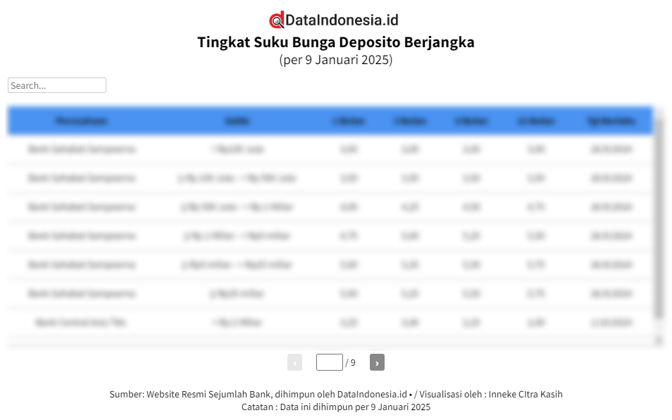 Daftar Suku Bunga Deposito Berjangka per 9 Januari 2025 - Dataindonesia.id