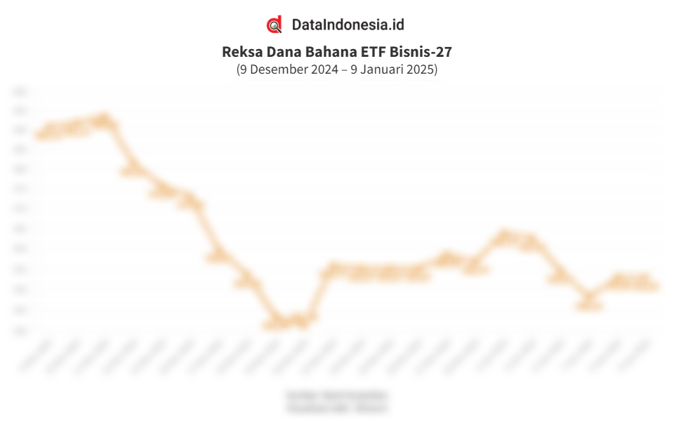 Update Reksa Dana Bahana ETF Bisnis-27 pada 9 Januari 2025 ...