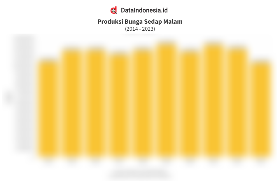 Data Produksi Bunga Sedap Malam di Indonesia 10 Tahun Terakhir hingga 2023 - Dataindonesia.id