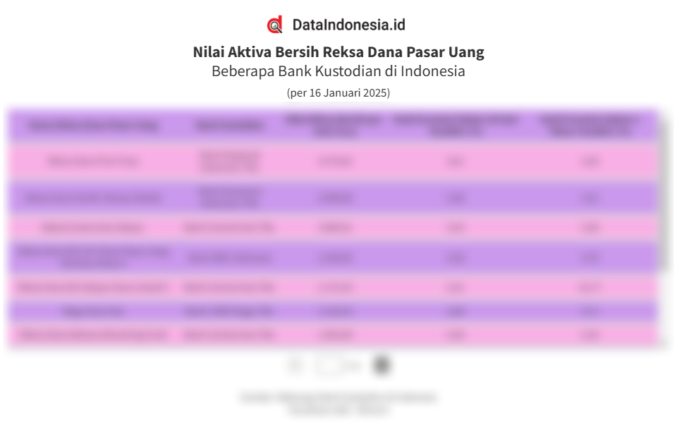 Daftar NAB dan Return Reksa Dana Pasar Uang pada 16 Januari 2025 - Dataindonesia.id