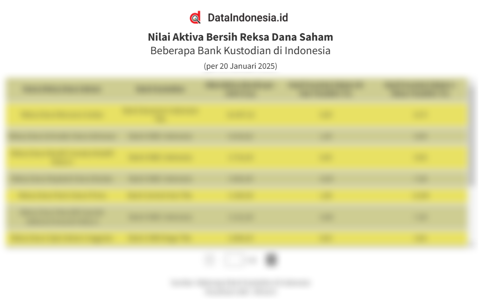 Daftar NAB dan Return Reksa Dana Saham (20 Januari 2025) - Dataindonesia.id
