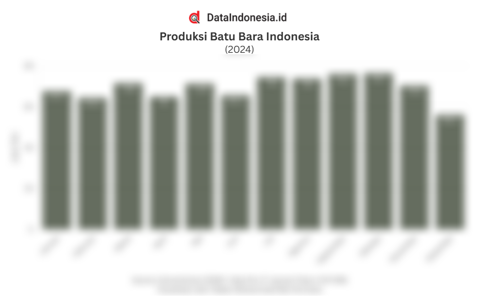 Data Realisasi Produksi Batu Bara Indonesia Sepanjang Tahun 2024 - Dataindonesia.id
