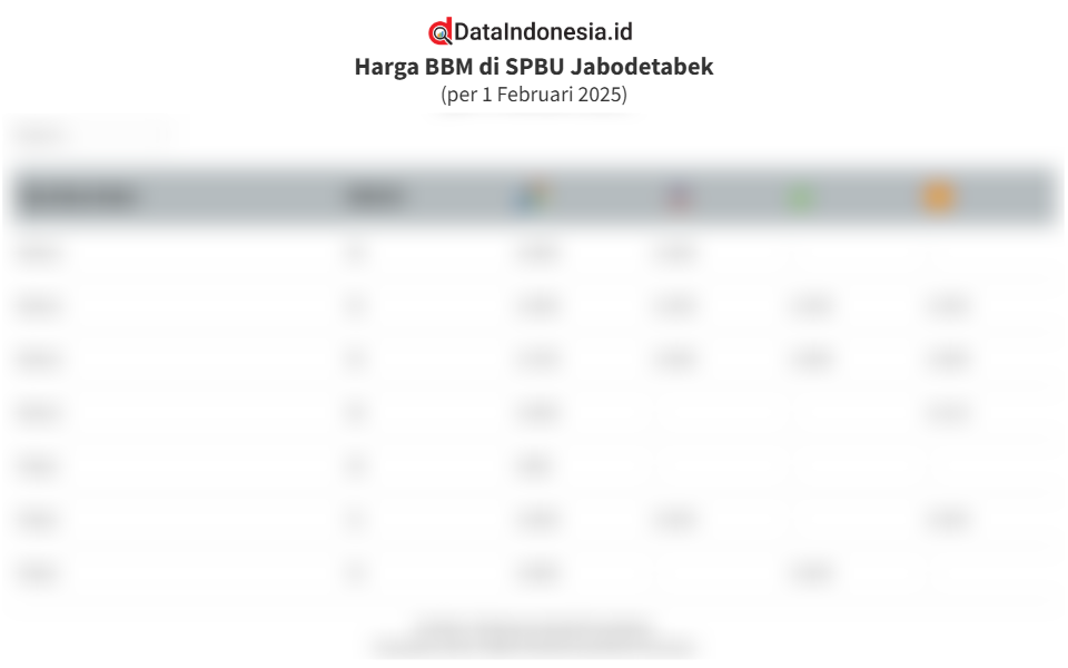 Daftar Harga BBM Pertamina, Shell, Vivo, dan BP di Jabodetabek per 1 Februari 2025 ...