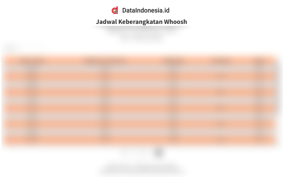 Jadwal Lengkap Kereta Cepat Whoosh per 1 Februari 2025 - Dataindonesia.id