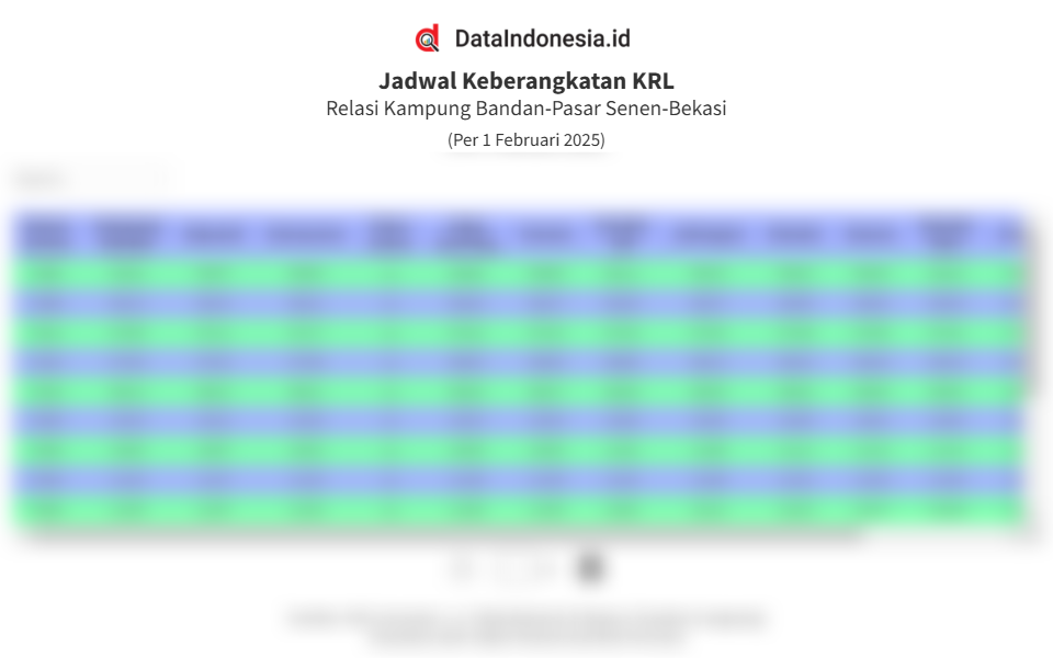 Jadwal Keberangkatan KRL Kampung Bandan - Bekasi Melewati Pasar Senen ...