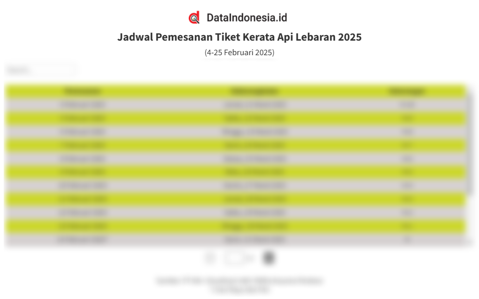 Pemesanan Tiket Kereta Api Lebaran 2025 Dimulai, Cek Jadwal Lengkapnya - Dataindonesia.id