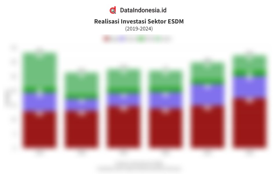 Data Realisasi Investasi Sektor ESDM di Indonesia dalam 6 Tahun Terakhir hingga 2024 ...