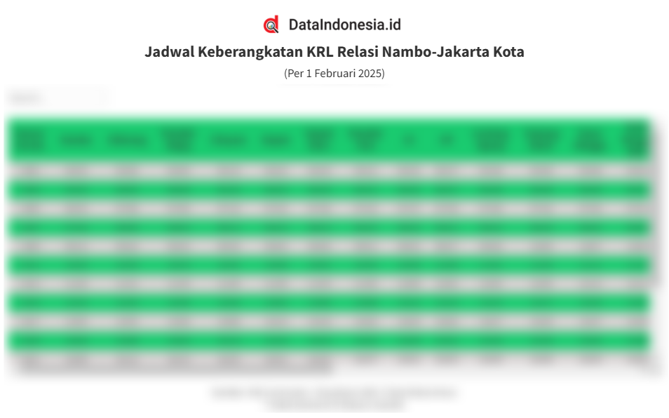 Jadwal Keberangkatan KRL Relasi Nambo-Jakarta Kota per Februari 2025 - Dataindonesia.id