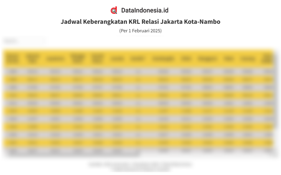 Jadwal Keberangkatan KRL Relasi Jakarta Kota-Nambo per Februari 2025 - Dataindonesia.id