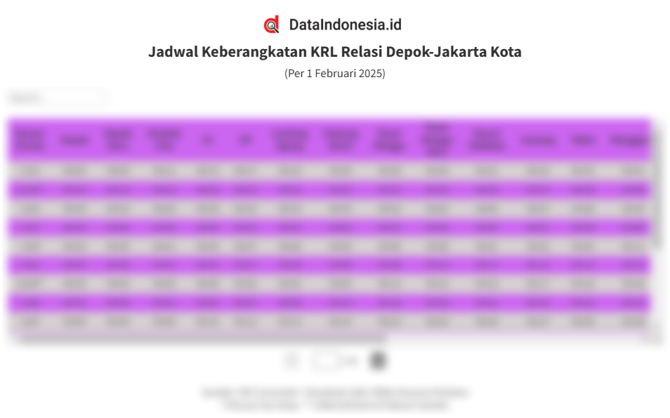 Jadwal Keberangkatan KRL Relasi Depok-Jakarta Kota per Februari 2025 ...