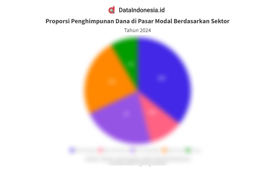 Data Proporsi Penghimpunan Dana Berdasarkan Sektor dan Jumlah Investor ... Data Proporsi Penghimpunan Dana Berdasarkan Sektor dan Jumlah Investor ...