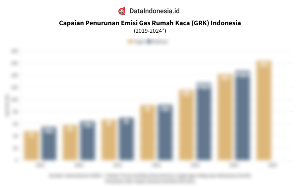 Data Penurunan Emisi Gas Rumah Kaca (GRK) di Indonesia 6 Tahun Terakhir dan Target 2025 ...