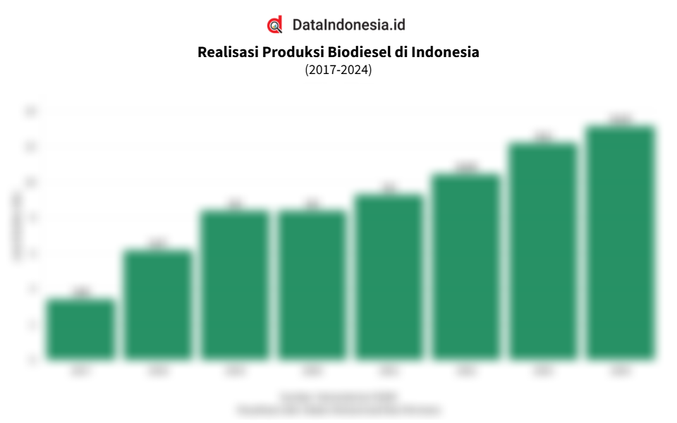 Data PDB per Kapita Indonesia 11 Tahun Terakhir hingga 2024 - Dataindonesia.id