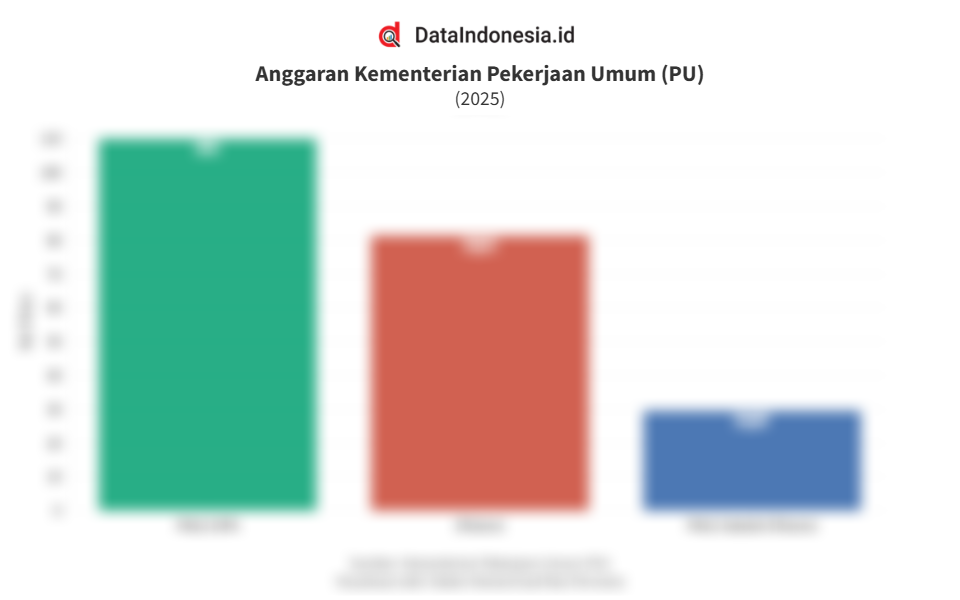 Data Rincian Anggaran Belanja Kementerian Pekerjaan Umum 2025 Sebelum ...