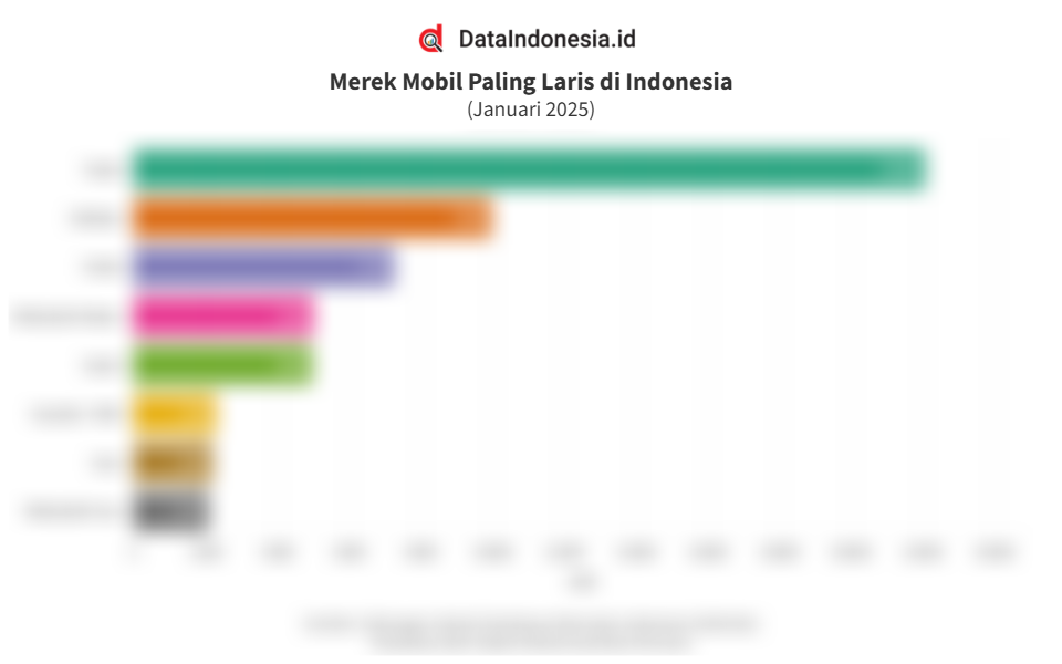 Data Deretan Merek Mobil Paling Laris di Indonesia pada Januari 2025 ...