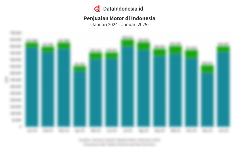 Data Penjualan Sepeda Motor Indonesia 1 Tahun Terakhir hingga Januari ...