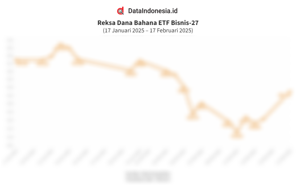 Update Reksa Dana Bahana ETF Bisnis-27 pada 17 Februari 2025 ...