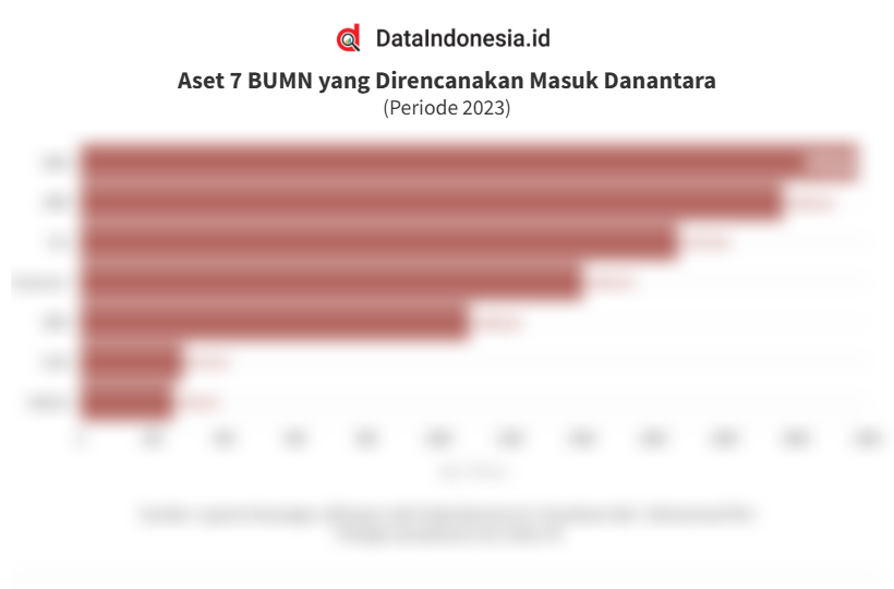 BPI Danantara Resmi Diluncurkan, Cek Data Total Aset 7 BUMN Ini - Dataindonesia.id
