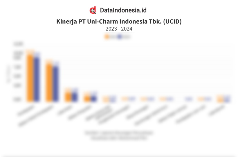 Data Kinerja dan Rasio Keuangan Uni-charm Indonesia (UCID) pada 2023-2024 - Dataindonesia.id