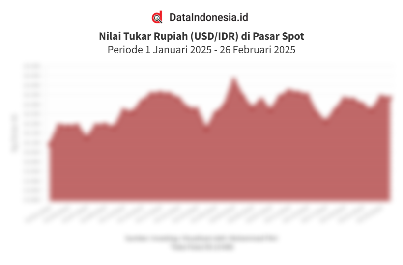 Data Nilai Tukar Rupiah terhadap Dolar AS di Pasar Spot Pagi Ini, 26 Februari 2025 ...
