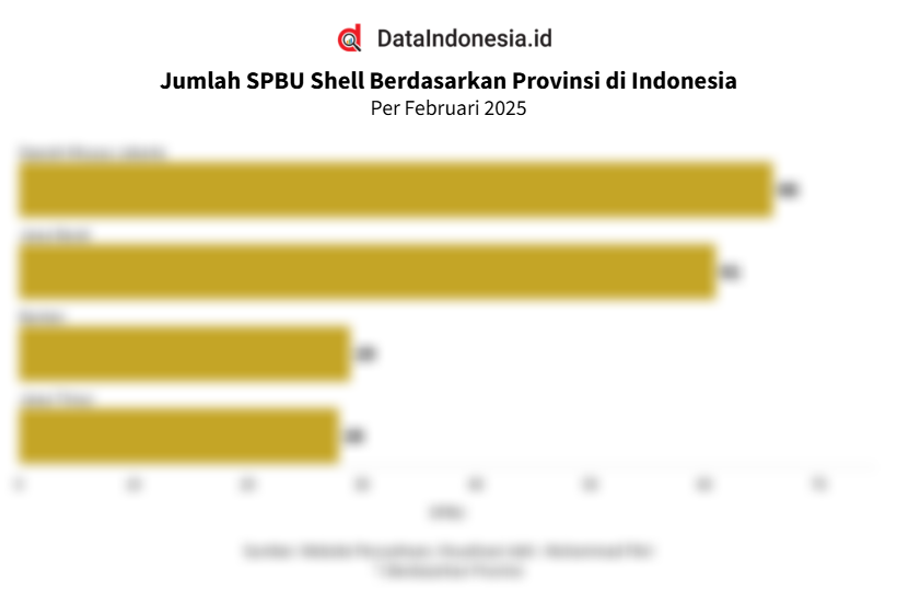 Daftar Lengkap Jumlah dan Sebaran Lokasi SPBU Shell di Indonesia ...