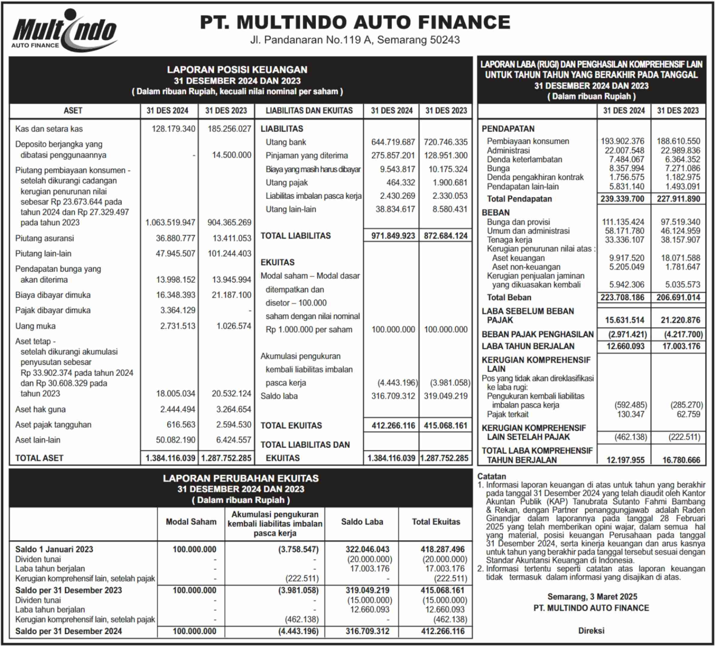 Laporan Keuangan PT Multindo Auto Finance Kuartal IV/2024 ...