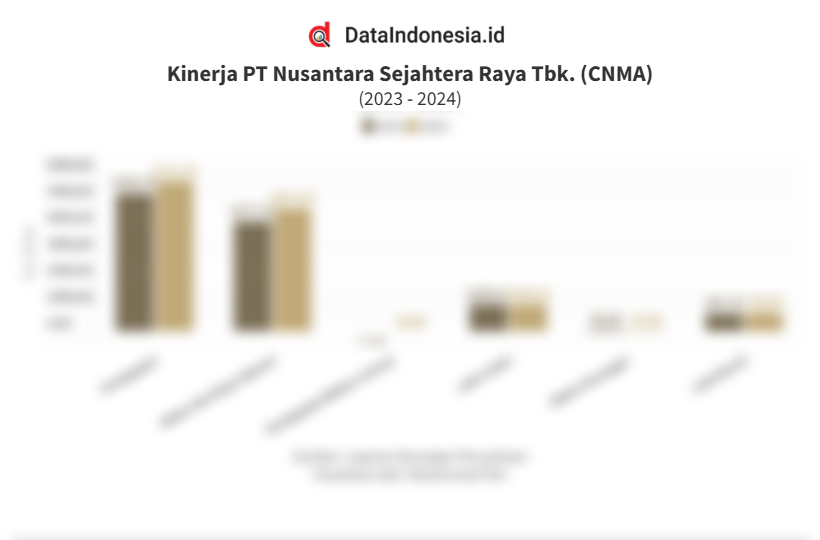 Data Kinerja dan Rasio Keuangan Cinema XXI (CNMA) pada 2024 - Dataindonesia.id