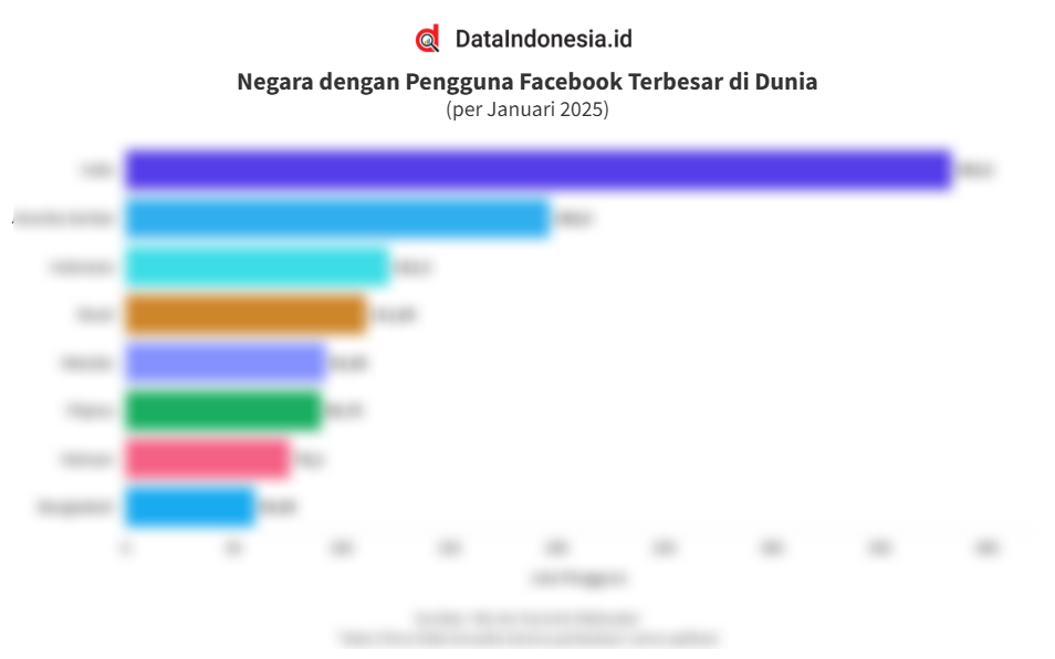 Daftar Negara Pengguna Facebook Terbesar di Dunia per Januari 2025 ...