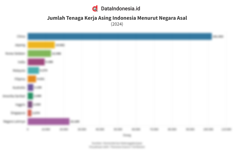 Data Jumlah Tenaga Kerja Asing di Indonesia Menurut Negara Asal pada ...