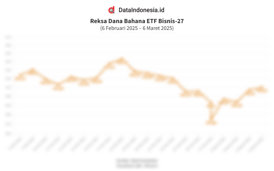 Update Reksa Dana Bahana ETF Bisnis-27 pada 6 Maret 2025 - Dataindonesia.id