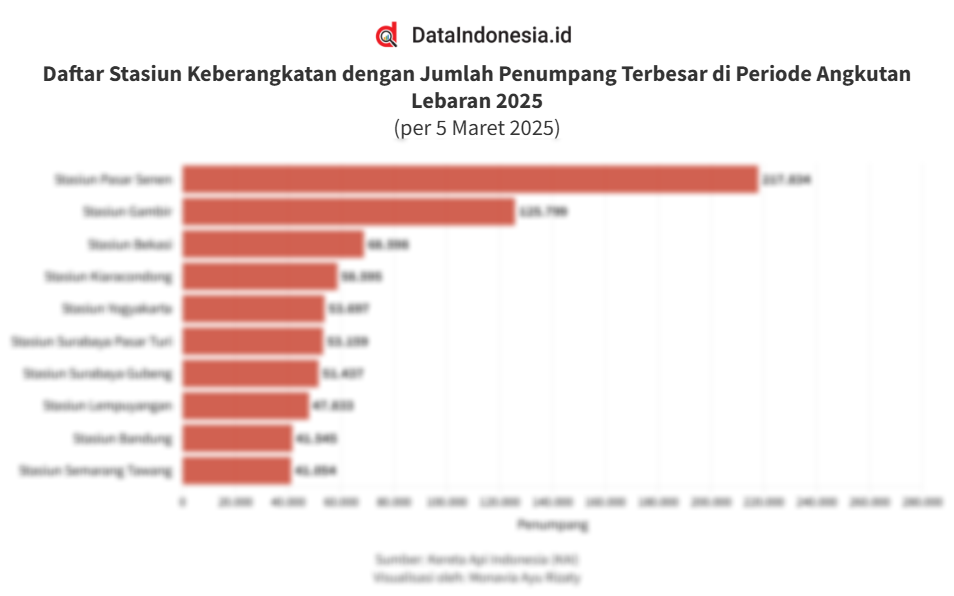 Daftar Stasiun Keberangkatan dengan Jumlah Penumpang Terbesar di Periode Angkutan Lebaran 2025 ...