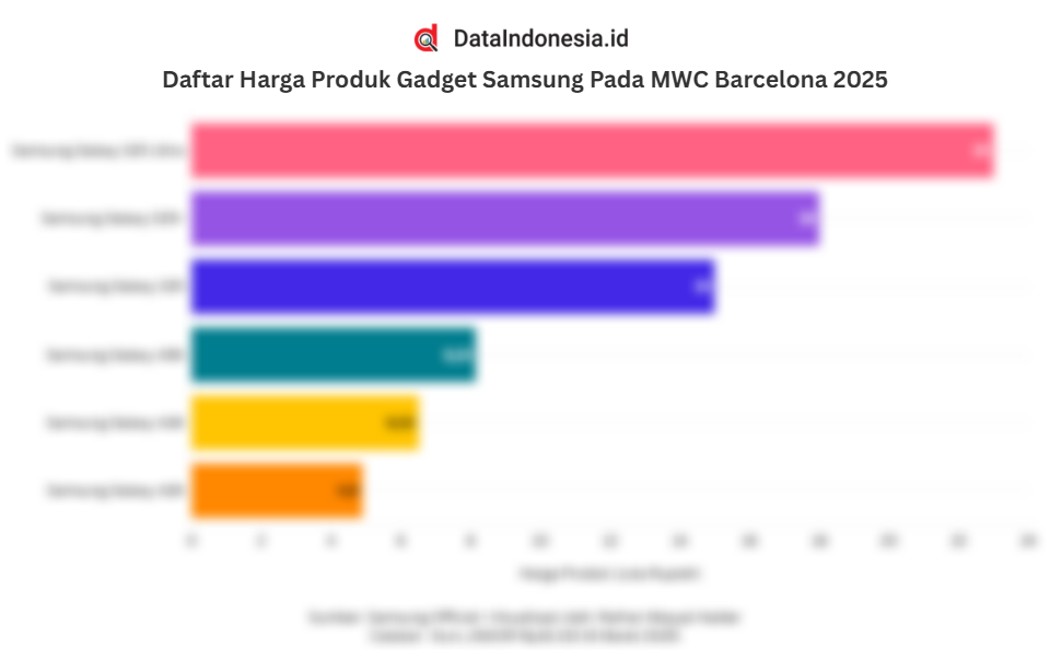 Deretan Produk Samsung yang Dipamerkan di MWC Barcelona 2025 - Dataindonesia.id