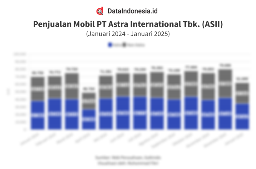 Data Penjualan Mobil Astra International (ASII) 1 Tahun Terakhir hingga ...