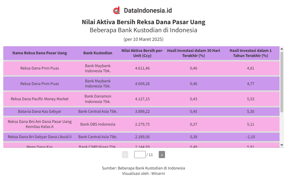 Daftar NAB dan Return Reksa Dana Pasar Uang pada 10 Maret 2025 ...