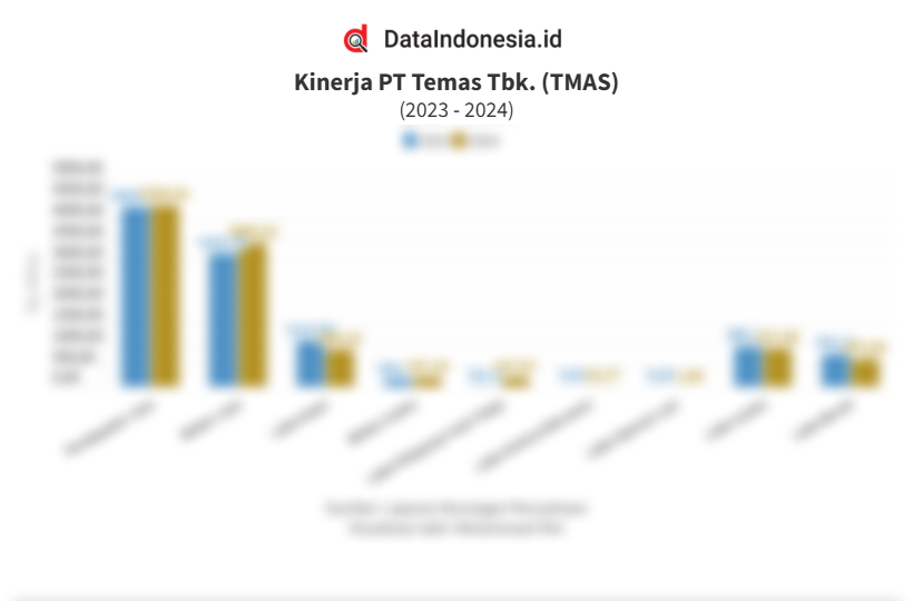 Data Kinerja dan Rasio Keuangan Temas (TMAS) Sepanjang 2024 ...