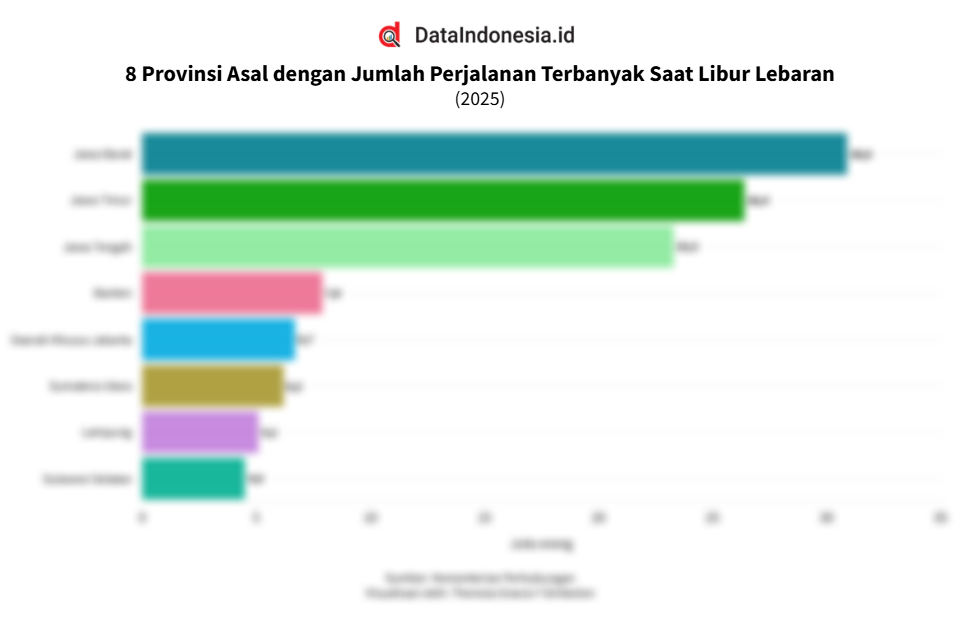 Deretan Daerah Asal dengan Potensi Perjalanan Terbanyak Saat Libur Lebaran 2025 - Dataindonesia.id