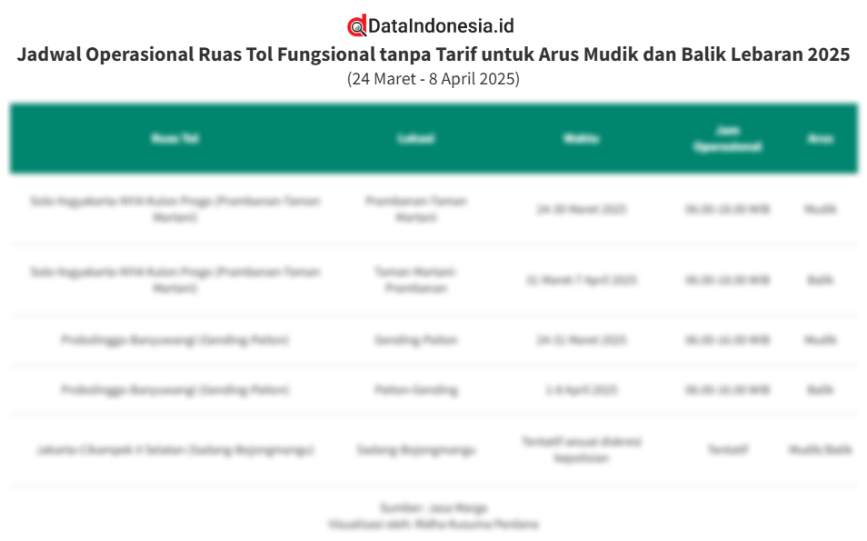 Jadwal Operasional Ruas Tol Fungsional tanpa Tarif untuk Arus Mudik dan Balik Lebaran 2025 ...