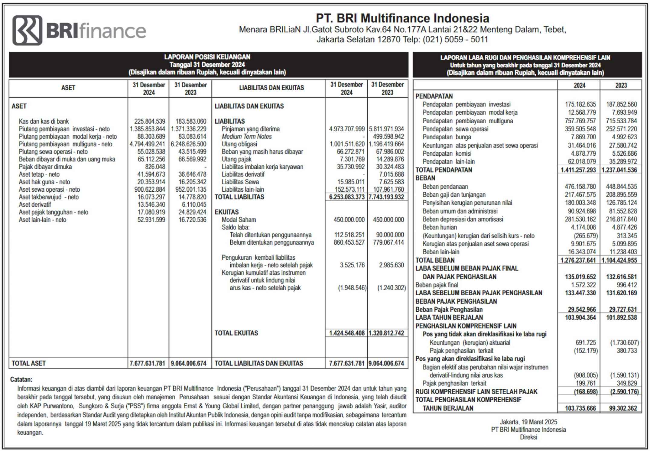 Laporan Keuangan PT BRI Multifinance Indonesia Kuartal IV/2024 - Dataindonesia.id