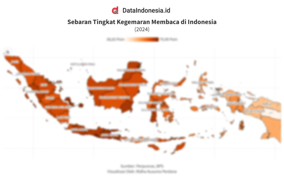 Data Sebaran Tingkat Kegemaran Membaca di Indonesia pada 2024 - Dataindonesia.id