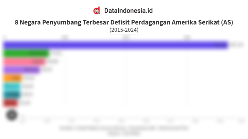Daftar 8 Negara Penyumbang Defisit Terbesar Perdagangan AS 10 Tahun ...