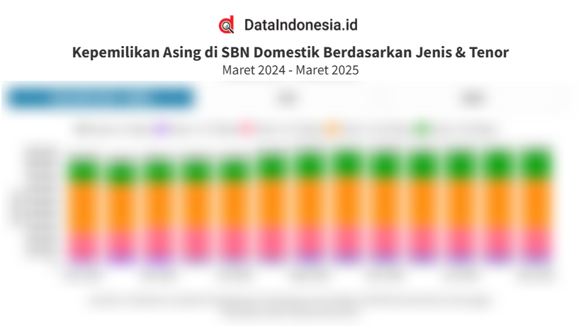 Jumlah Kepemilikan Investor Asing di Obligasi Negara 1 Tahun Terakhir hingga Maret 2025 ...