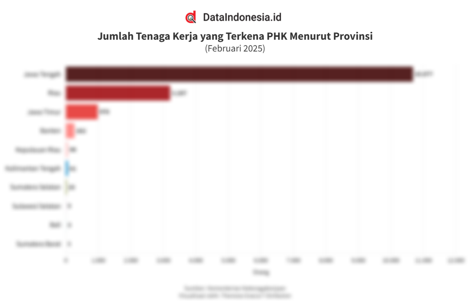 Provinsi dengan Jumlah Tenaga Kerja Terkena PHK Terbanyak di Indonesia ...